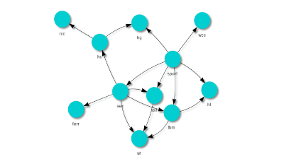 Fault Detection Using Bayesian Networks | NZ Engineers CPD by learnformula